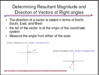 4 Vector Analytical Method PPT science .pdf