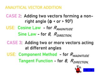 4 Vector Analytical Method PPT science .pdf