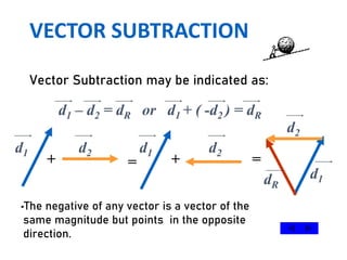 4 Vector Analytical Method PPT science .pdf