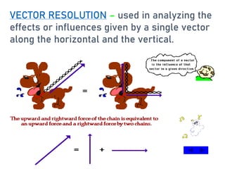 4 Vector Analytical Method PPT science .pdf