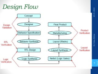 4 verification flow_planning | PDF