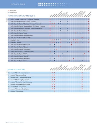 4Life Product Catalog | PDF