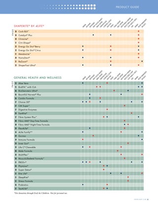 4Life Product Catalog | PDF
