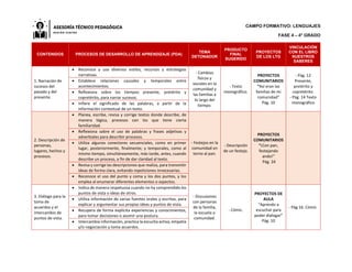 🦄💫4° VINCULACIÓN CONTENIDOS CON LOS LTG.pdf