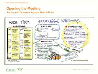 ملتقى التميز المؤسسي 2015 - اليوم الثاني - visual approach strategic ...