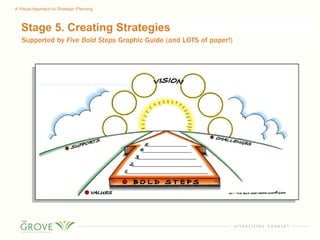 ملتقى التميز المؤسسي 2015 - اليوم الثاني - visual approach strategic ...