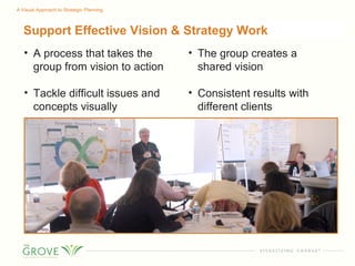 ملتقى التميز المؤسسي 2015 - اليوم الثاني - visual approach strategic ...