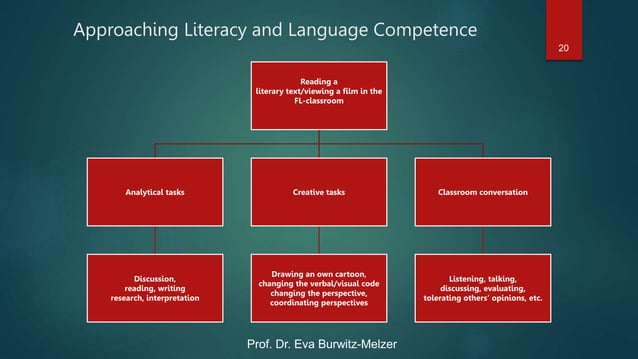 4_Visual Literacy_Teaching Cartoons.pptx