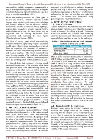Visual Merchandising Practices used by Apparel Retail Stores | PDF