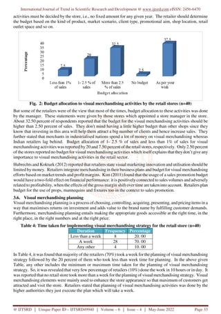 Visual Merchandising Practices used by Apparel Retail Stores | PDF