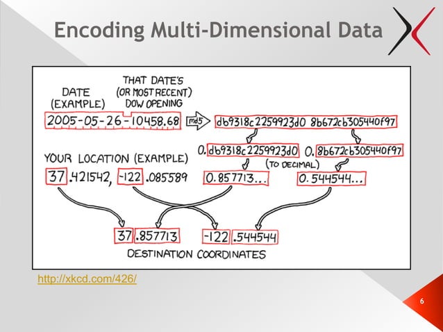 Specialized indexing for NoSQL Databases like Accumulo and HBase | PPT