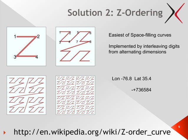 Specialized indexing for NoSQL Databases like Accumulo and HBase | PPT