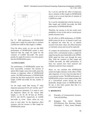 The Performance Analysis Fiber Optic Dispersion on OFDM-QAM System | PDF