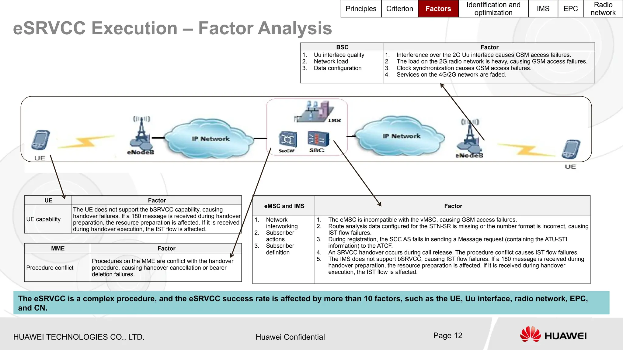 4 Vo LTE e SRVCC Optimization guide.pptx