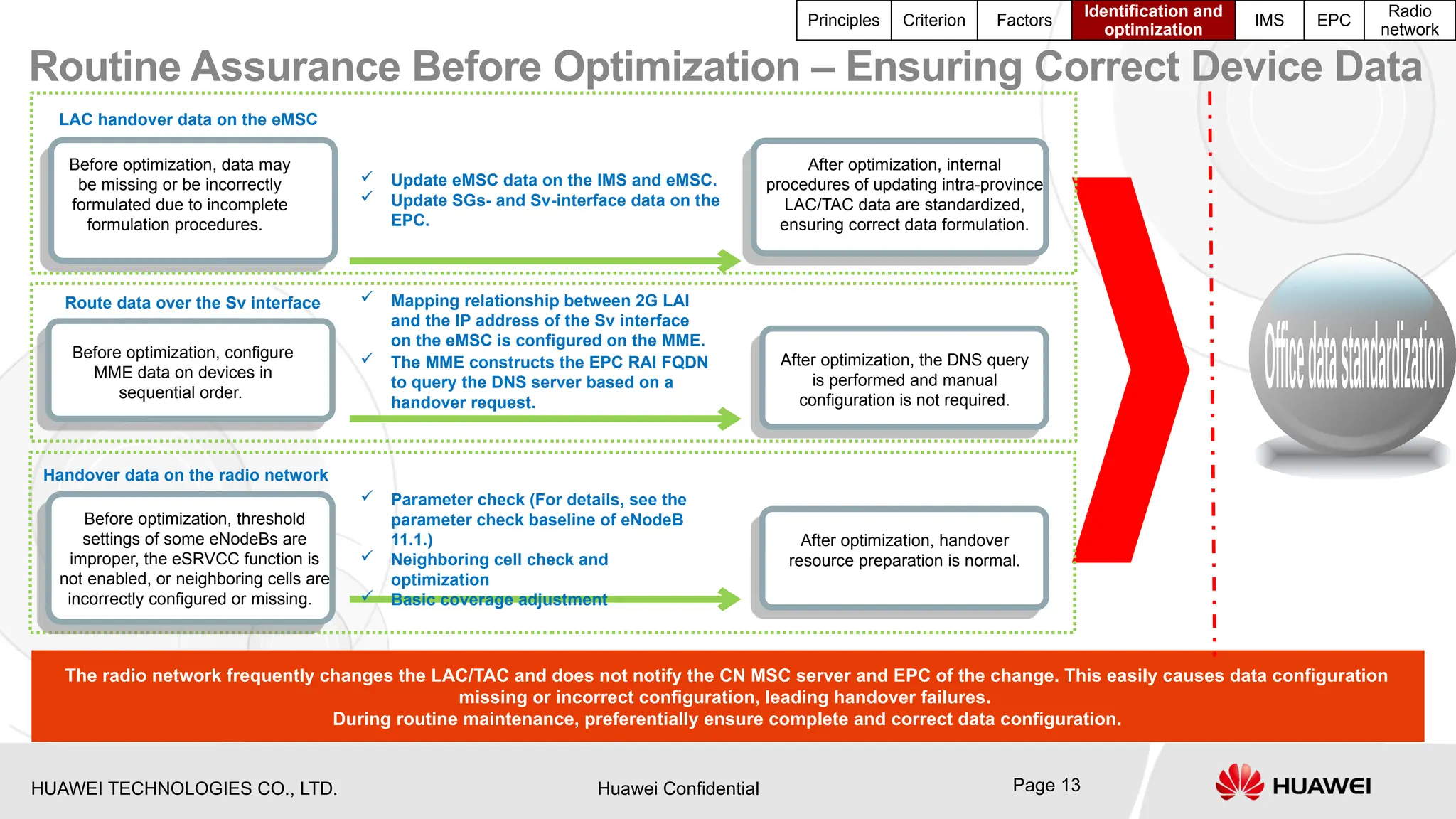 4 Vo LTE e SRVCC Optimization guide.pptx