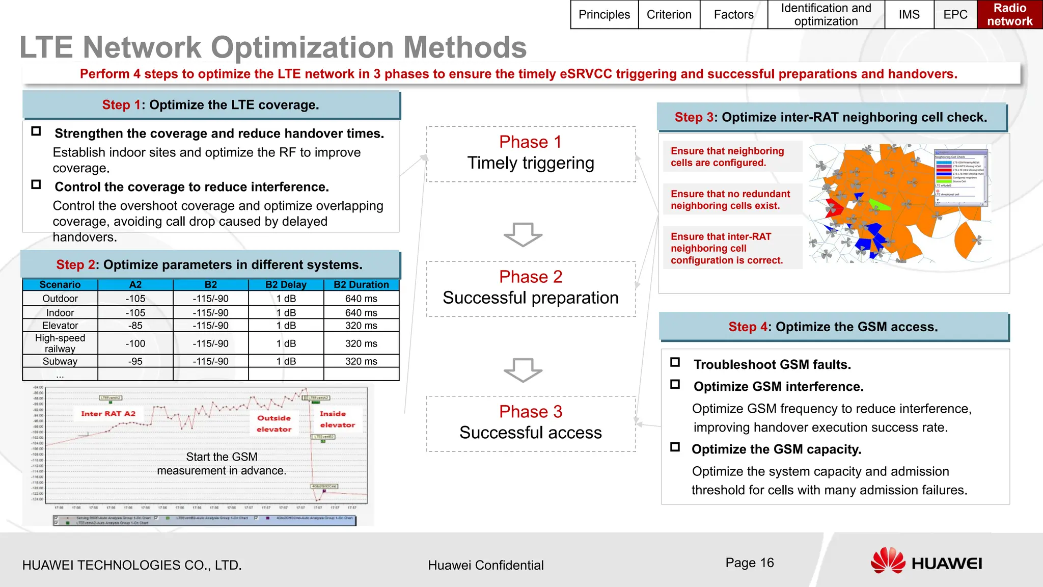 4 Vo LTE e SRVCC Optimization guide.pptx