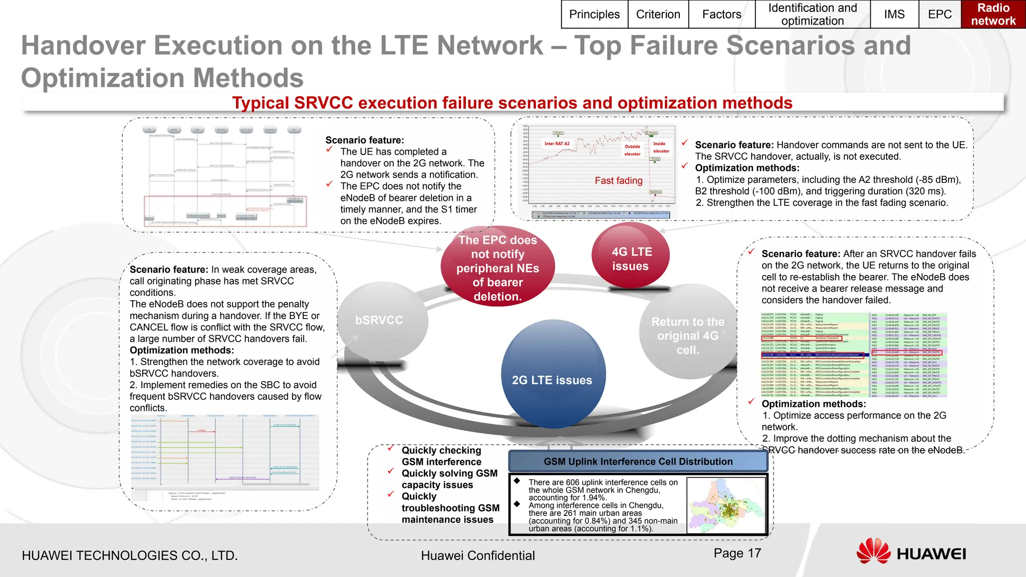 4 Vo LTE e SRVCC Optimization guide.pptx