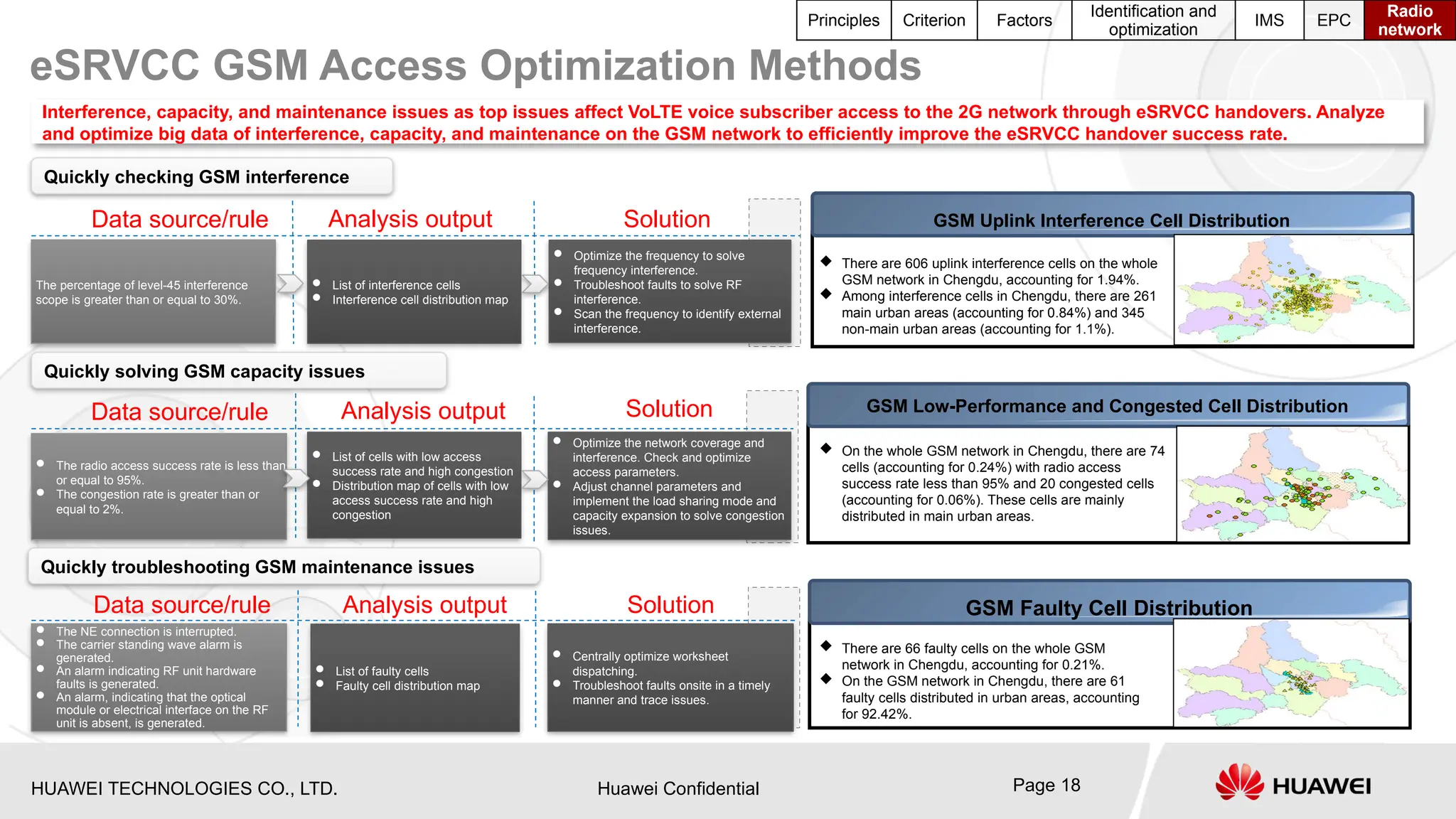 4 Vo LTE e SRVCC Optimization guide.pptx