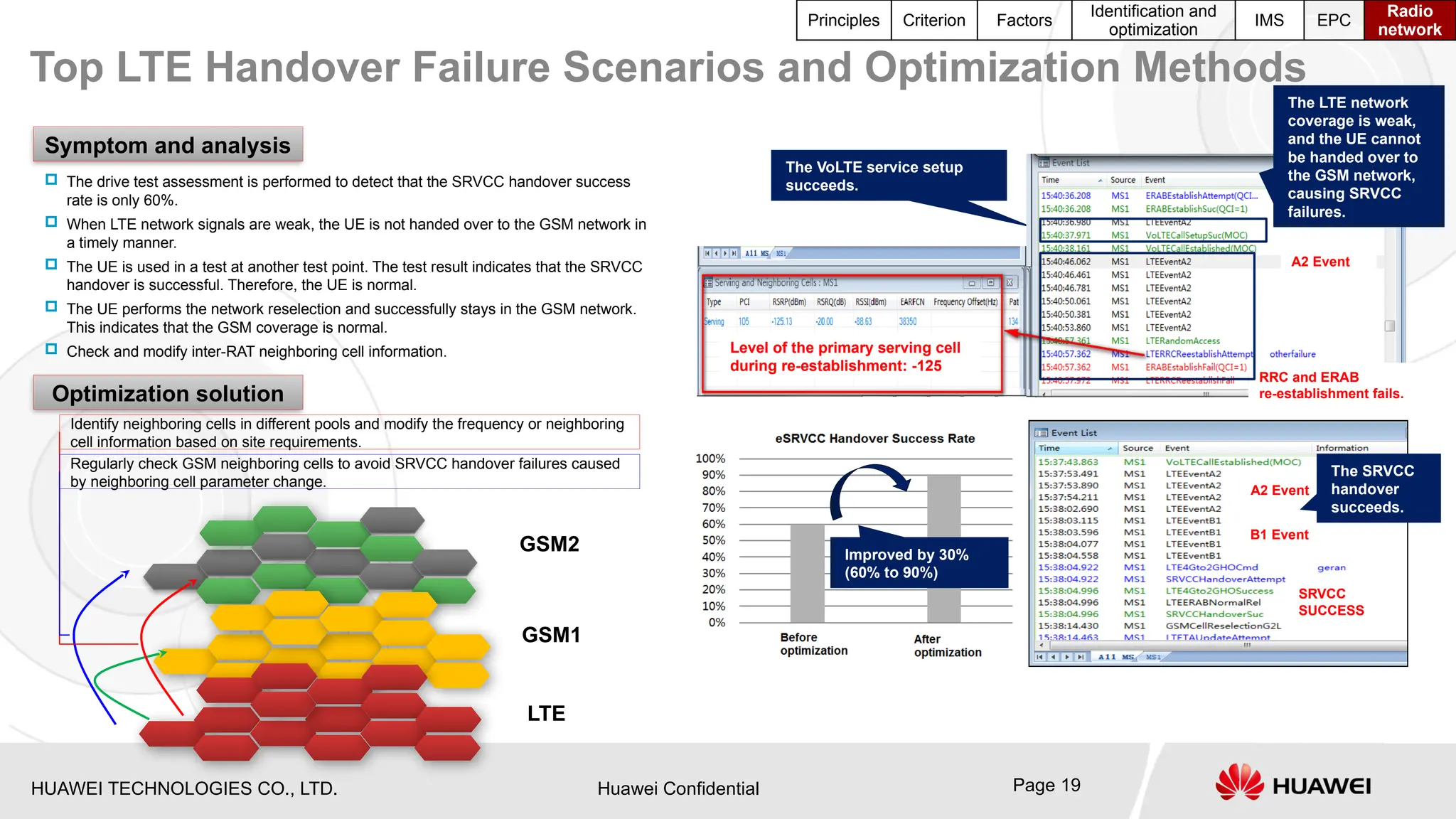 4 Vo LTE e SRVCC Optimization guide.pptx