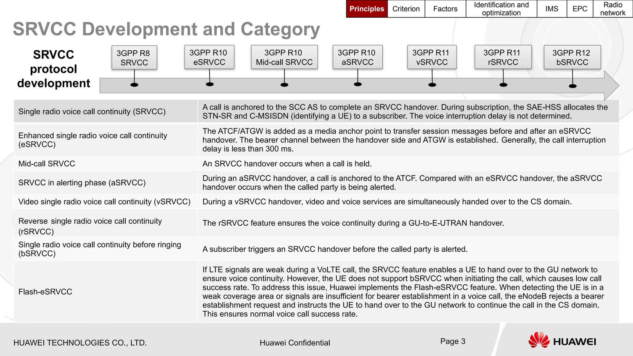 4 Vo LTE e SRVCC Optimization guide.pptx