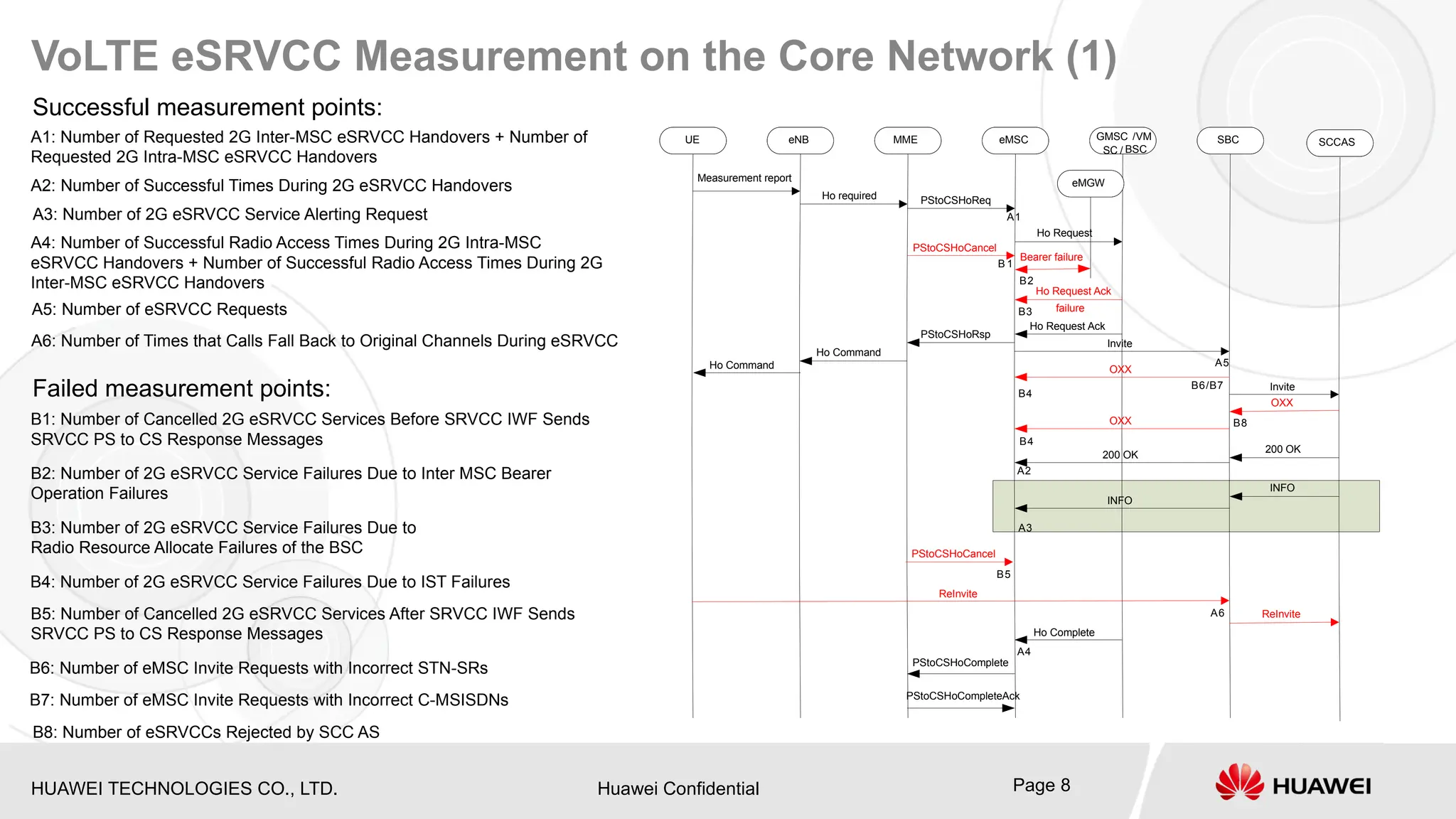 4 Vo LTE e SRVCC Optimization guide.pptx
