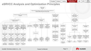 4 Vo LTE e SRVCC Optimization guide.pptx