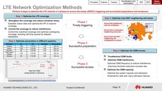 4 Vo LTE e SRVCC Optimization guide.pptx