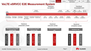 4 Vo LTE e SRVCC Optimization guide.pptx