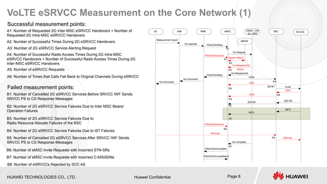 4 Vo LTE e SRVCC Optimization guide.pptx