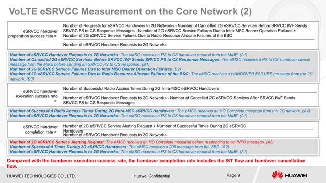 4 Vo LTE e SRVCC Optimization guide.pptx