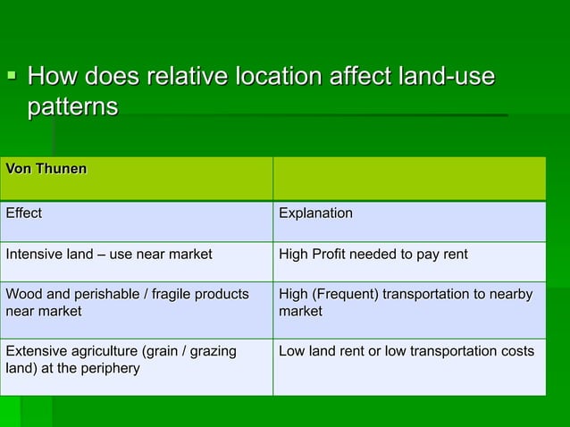 BID RENT THEORY SAMPLE 1 | PPT