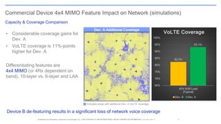 Mimo efficiency in 4G network coverage capacity | PDF