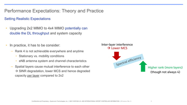 Mimo efficiency in 4G network coverage capacity | PPT