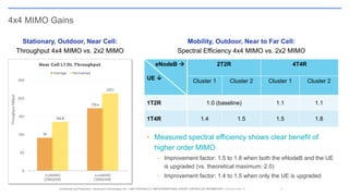 Mimo efficiency in 4G network coverage capacity | PDF