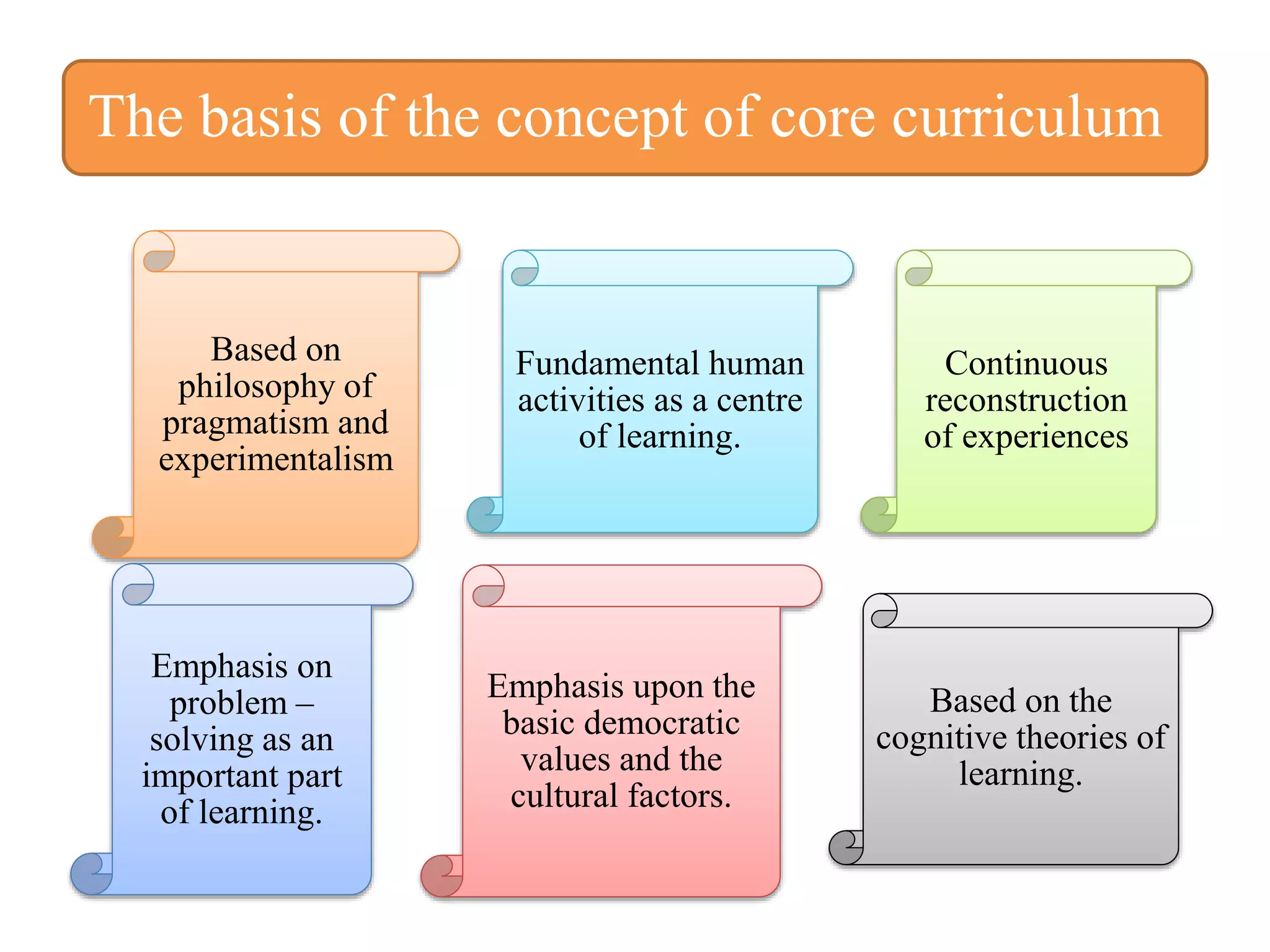Curriculum development | PPTX