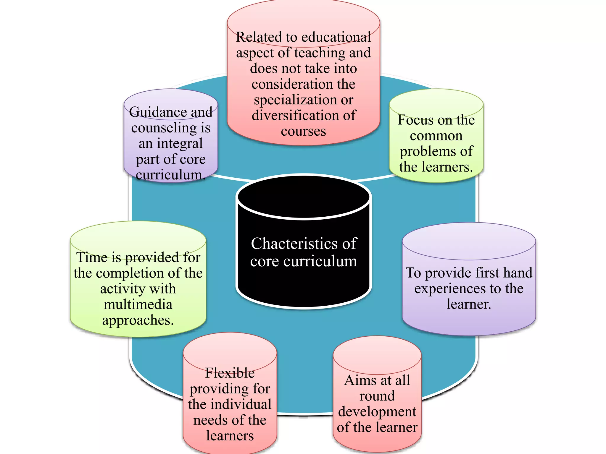 Curriculum development | PPTX