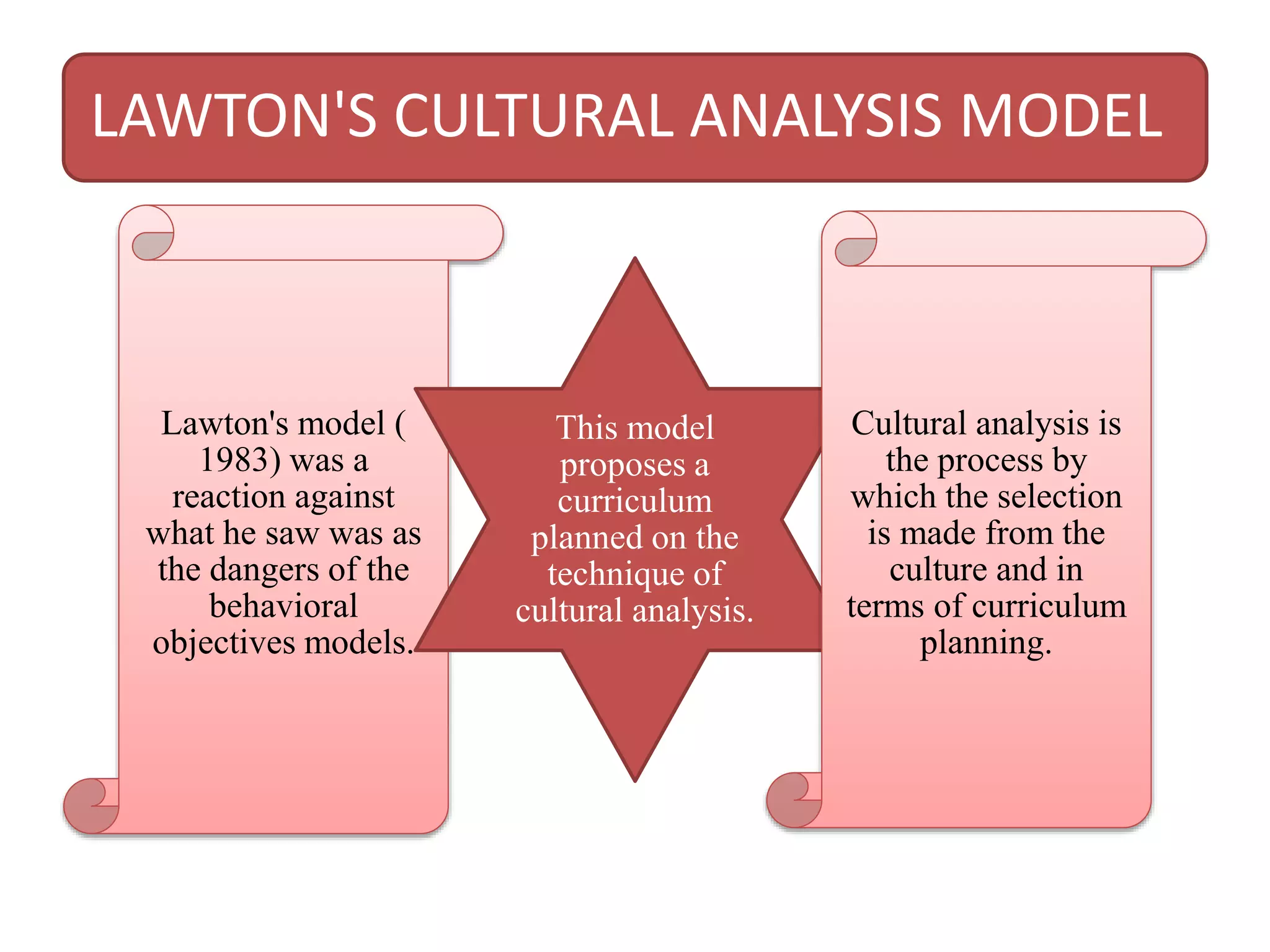 Curriculum development | PPTX