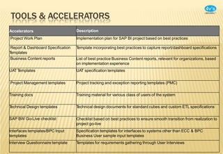 4 vs consulting & trainings business plan | PPT