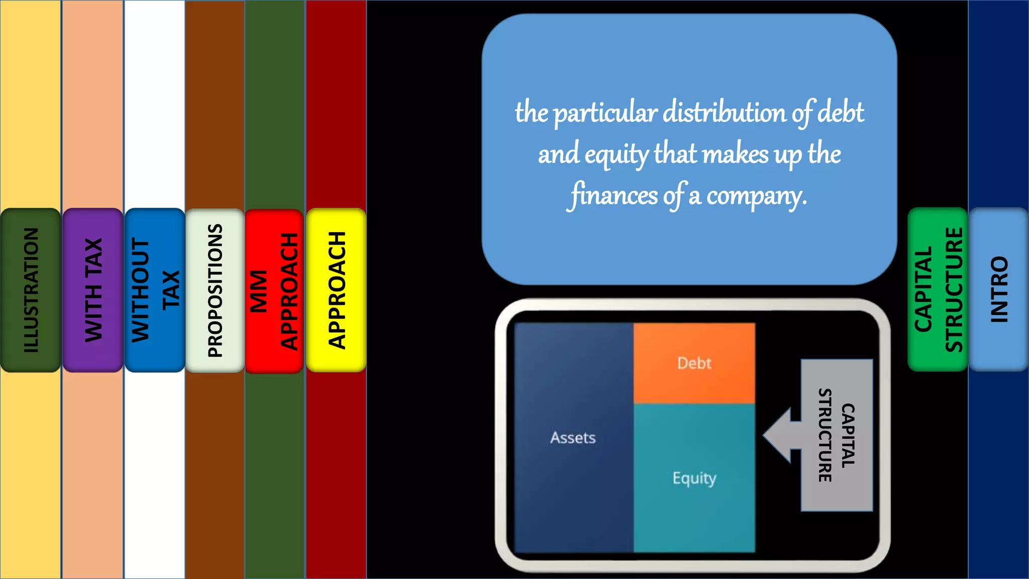 MM APPROACH OF Capital structure | PPTX