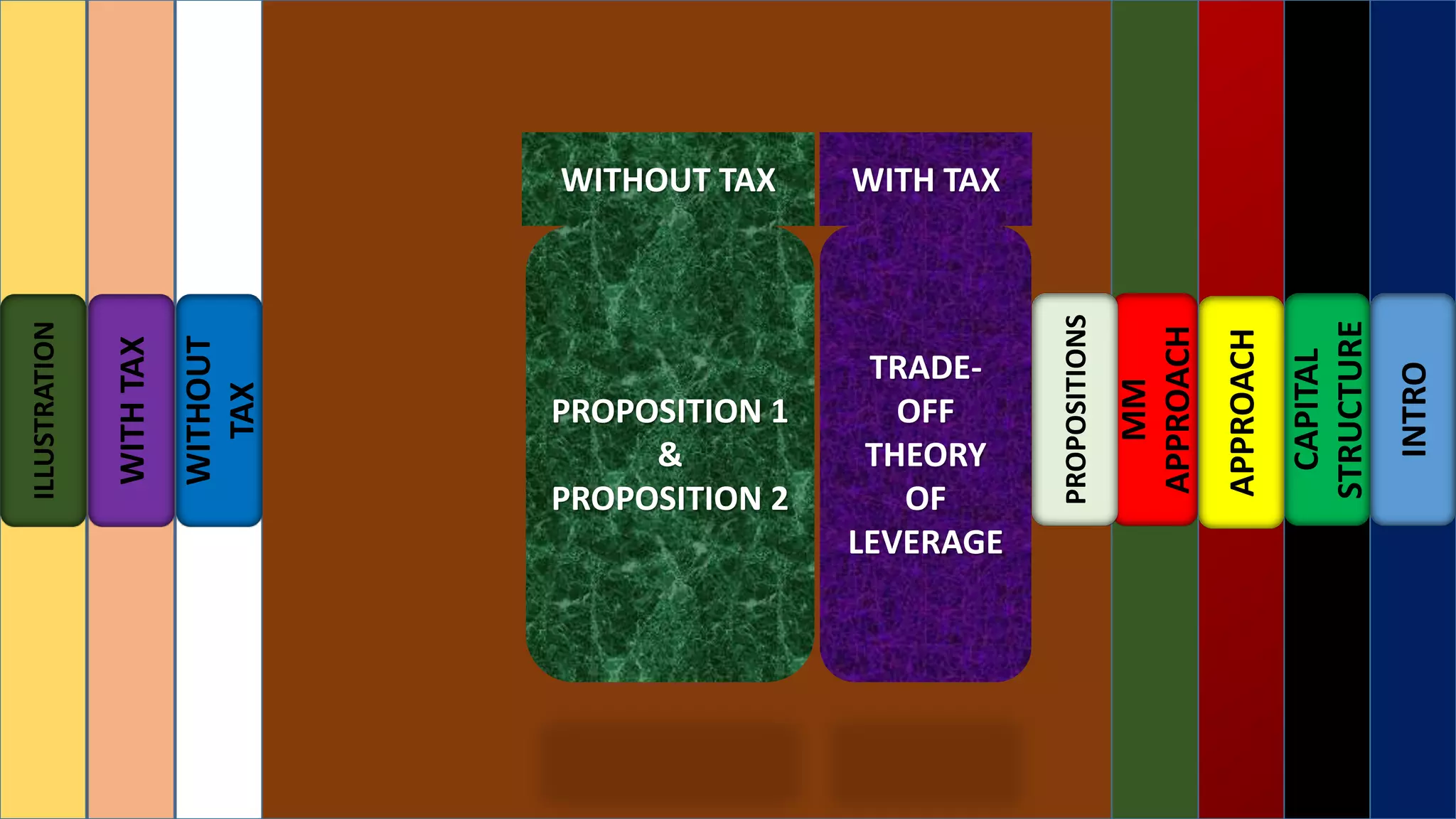 MM APPROACH OF Capital structure | PPTX