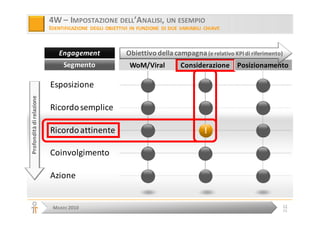Analisi 4W - Efficacia di campagne cross-mediali | PDF