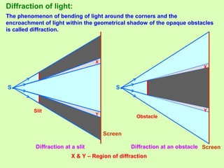 Wave Optics Class 12 Part-2 | PPT