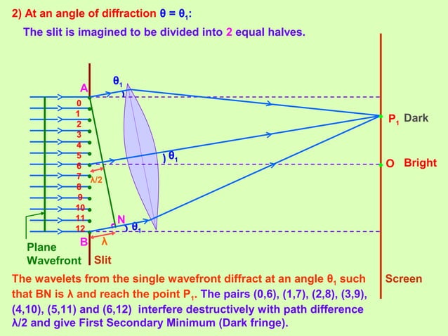 Wave Optics Class 12 Part-2 | PPT | 3-D Graphics | Computer Software ...