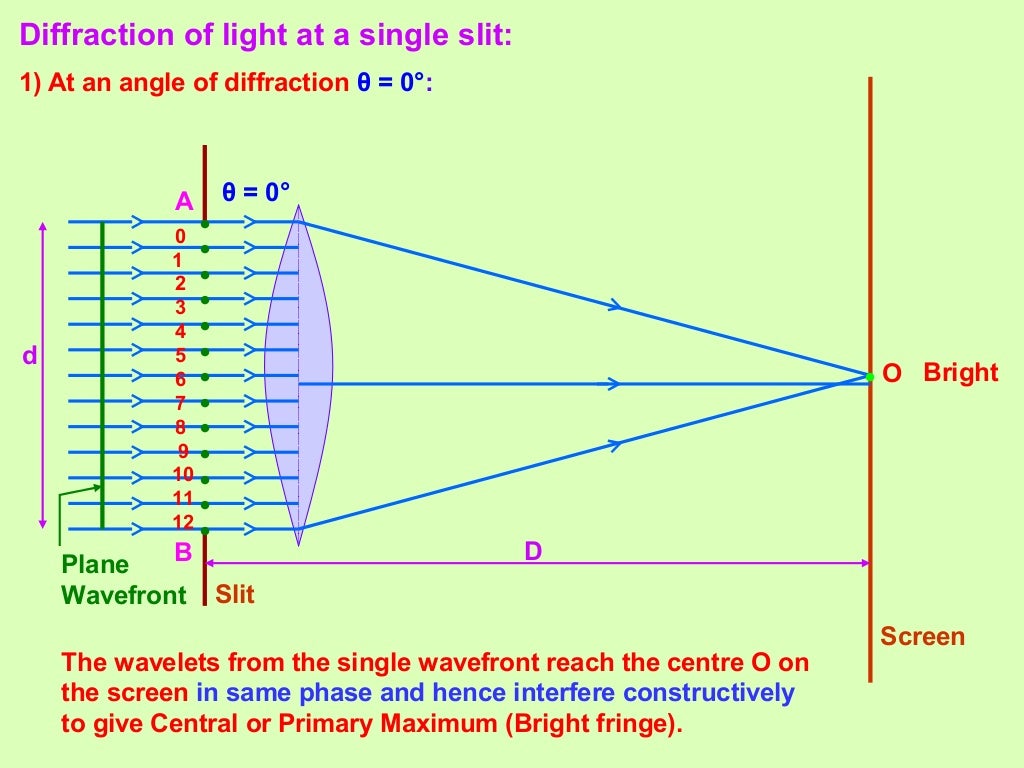 Wave Optics Class 12 Part-2