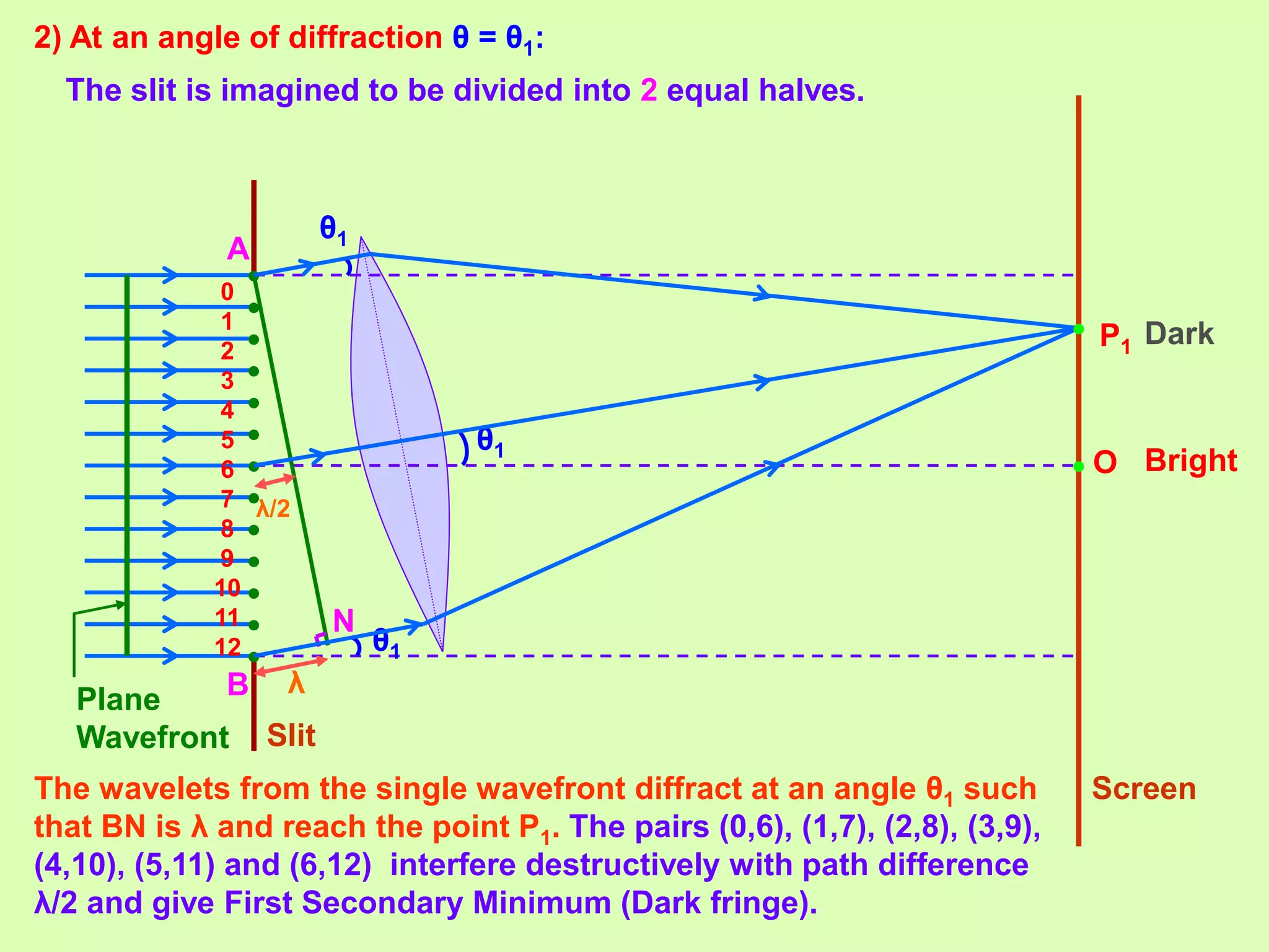 Class 12th Physics wave optics ppt part 2 | PPT
