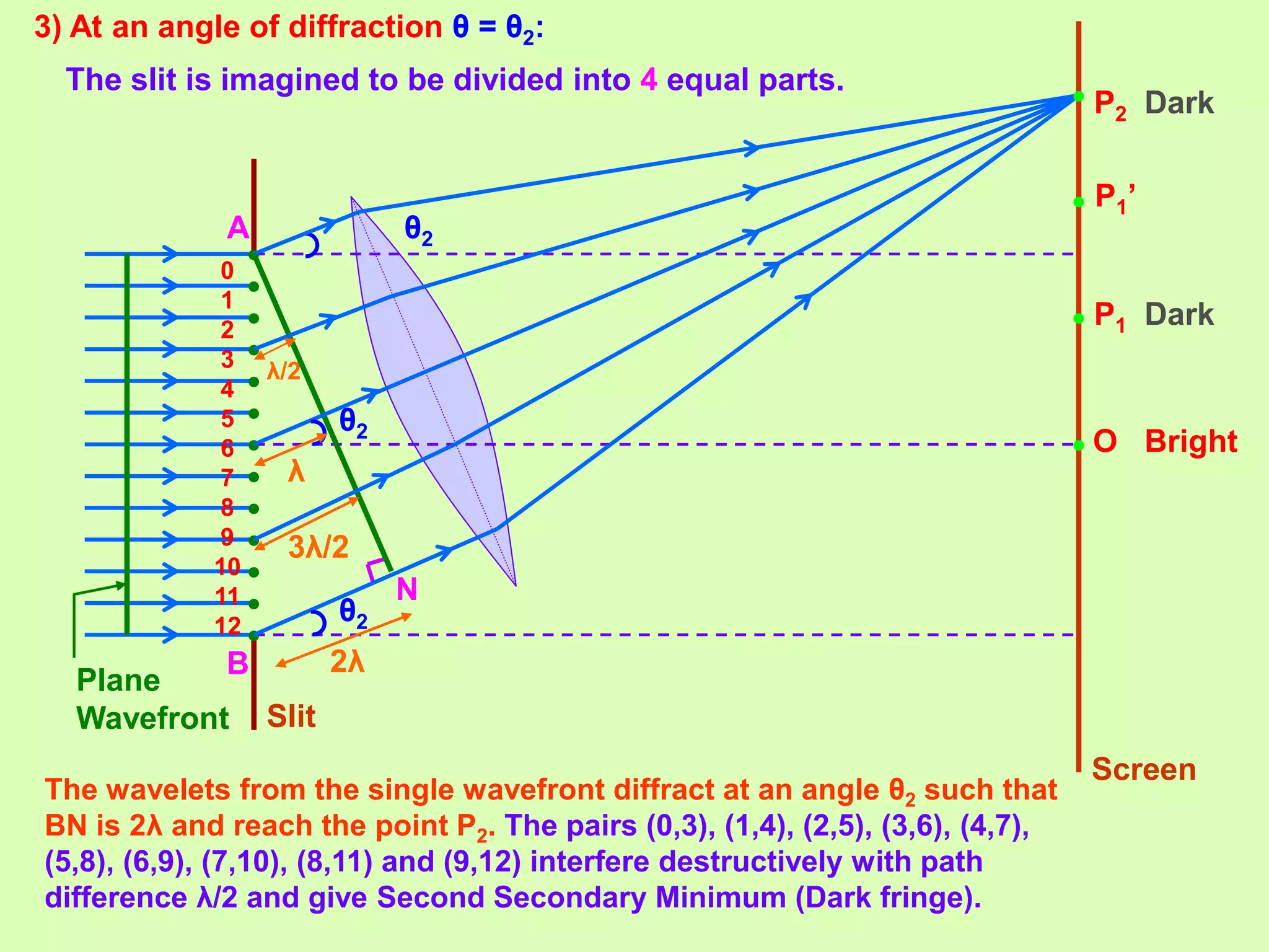 Class 12th Physics wave optics ppt part 2 | PPT