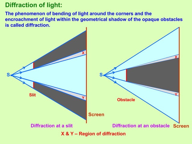 Class 12th Physics wave optics ppt part 2 | PPT