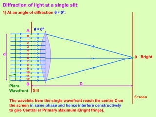 Class 12th Physics wave optics ppt part 2 | PPT