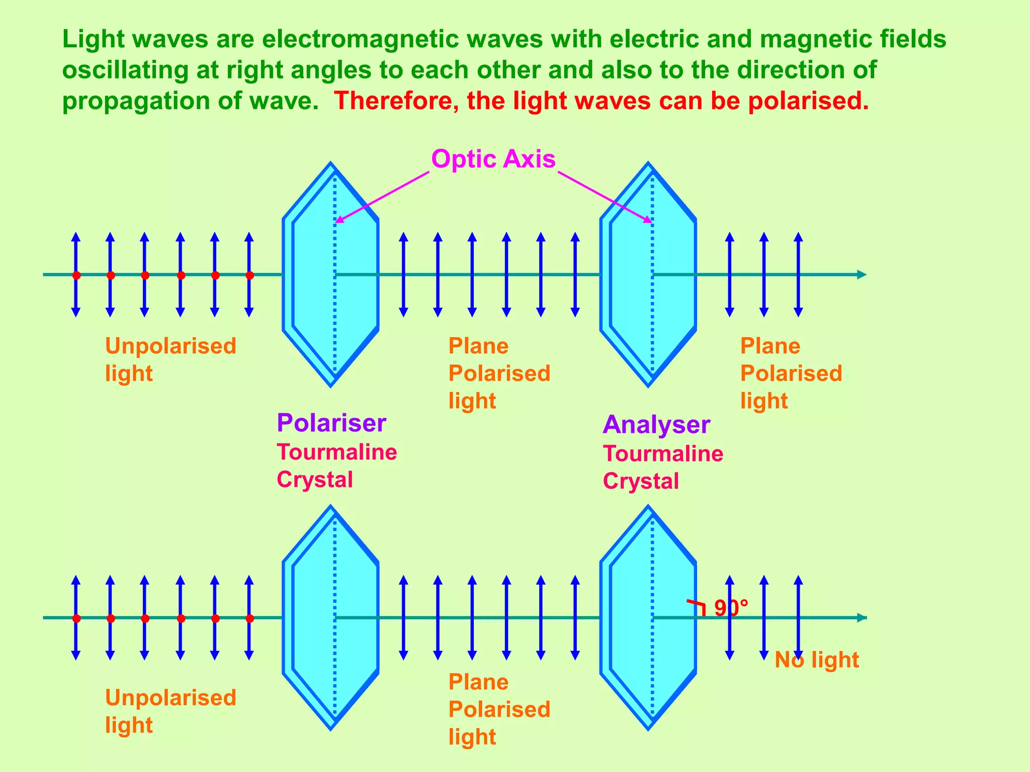 4 Wave Optics 2 Ppt