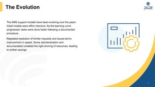 4 Ways Automation-Driven SAP AMS Can Help You-completed | PPTX